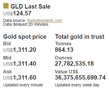 ทองคำ และ กองทุนทองคำ เบื้องต้น – Gold 101 | BEAR INVESTOR